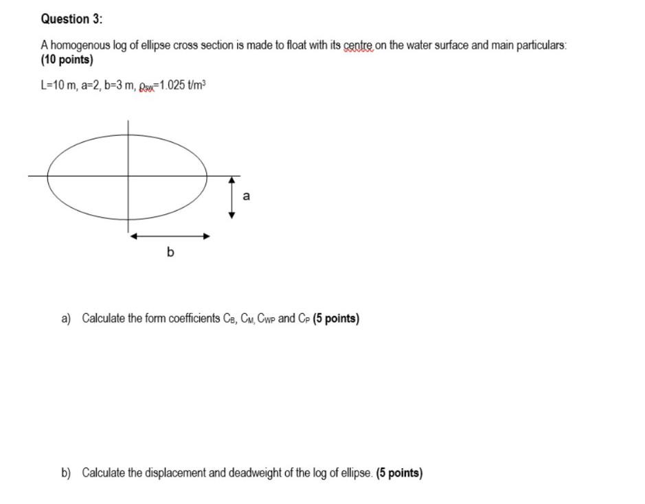 Solved Question 3: A homogenous log of ellipse Cross section | Chegg.com