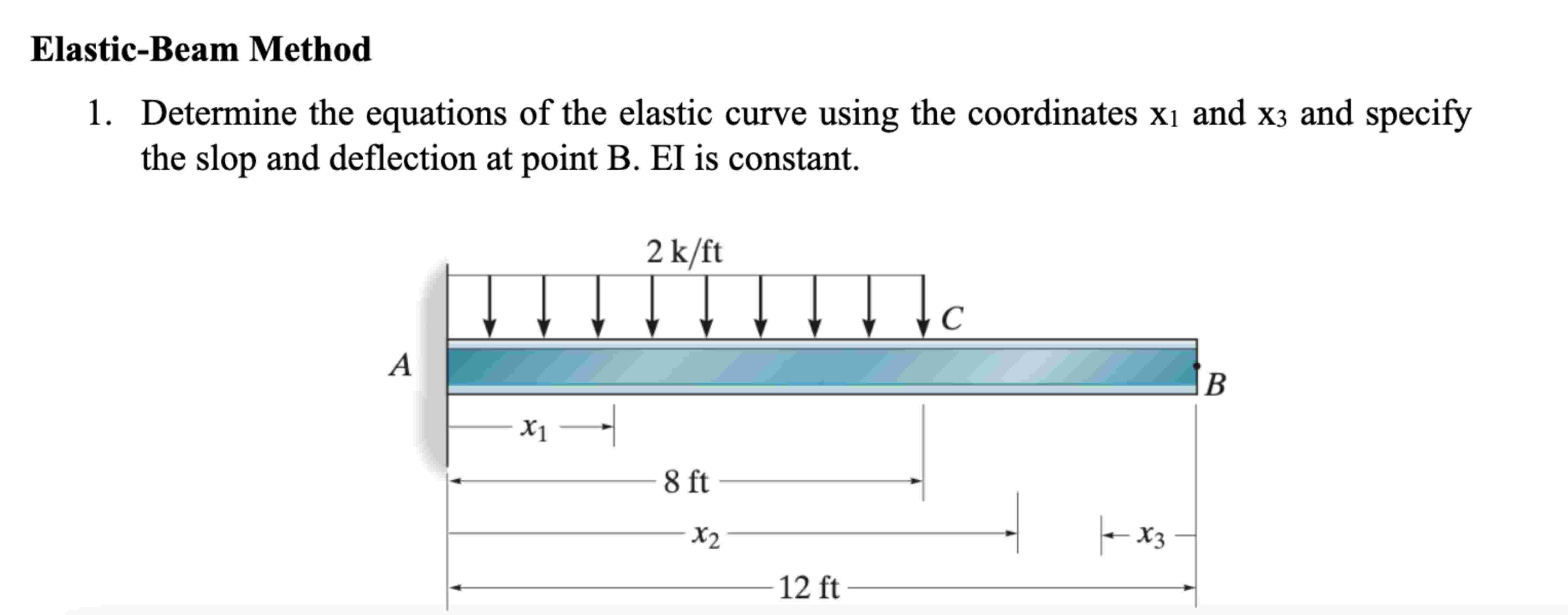 Solved Elastic-Beam Method 1. ﻿Determine the equations of | Chegg.com