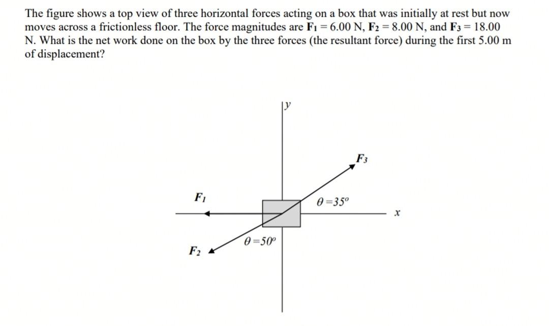 Solved The figure shows a top view of three horizontal | Chegg.com