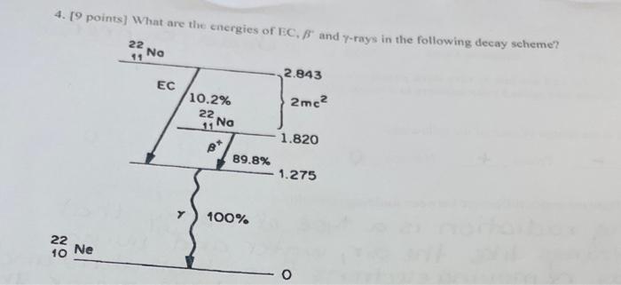Solved 4. [9 points] What are the cnecoin...n.. rays in the | Chegg.com