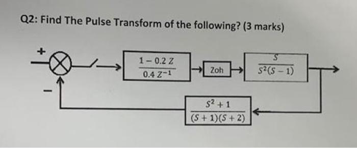 Solved Q2: Find The Pulse Transform of the following? (3 | Chegg.com