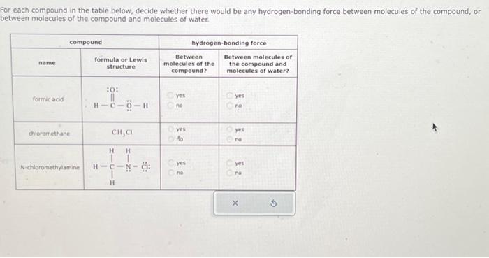 Solved For each compound in the table below, decide whether | Chegg.com