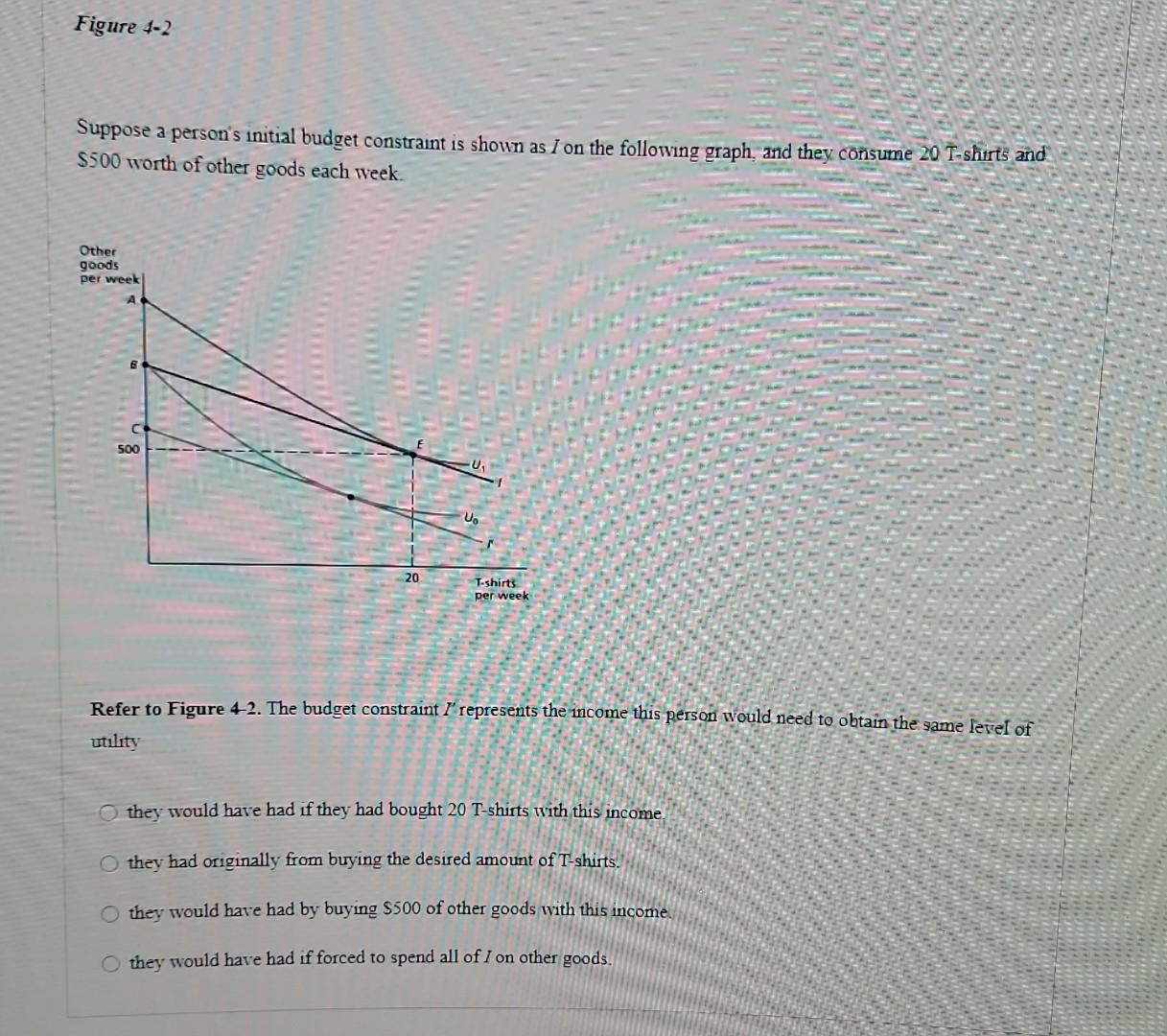Solved Suppose a person's initial budget constraint is shown | Chegg.com