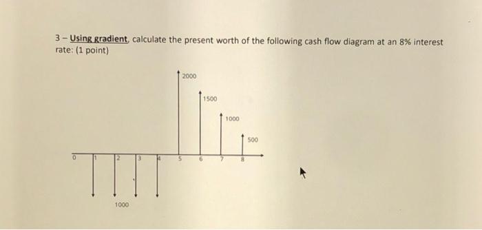 Solved 3 - Using gradient, calculate the present worth of | Chegg.com