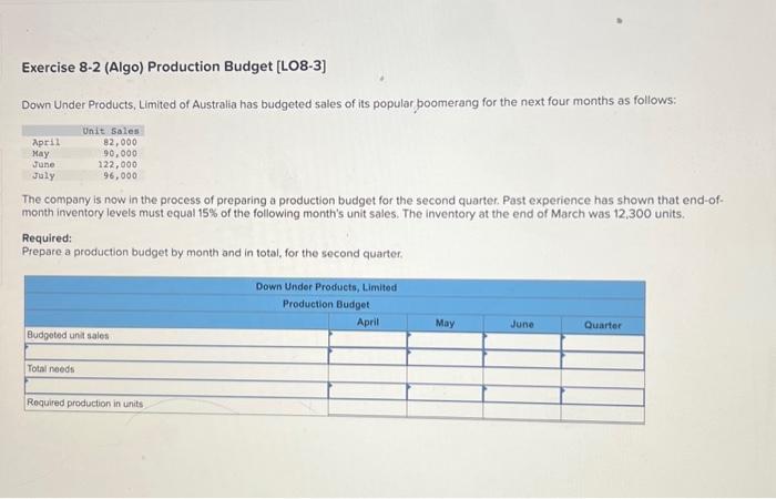 Solved Exercise 8-2 (Algo) Production Budget [LO8-3] Down | Chegg.com