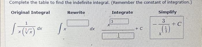 Solved Complete the table to find the indefinite integral. | Chegg.com