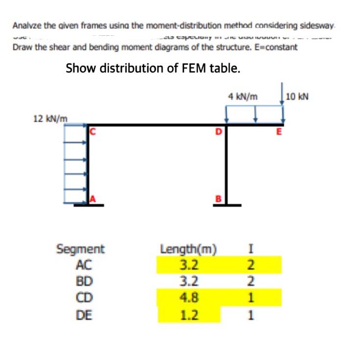 Solved Analyze the given frame using the moment-distribution | Chegg.com