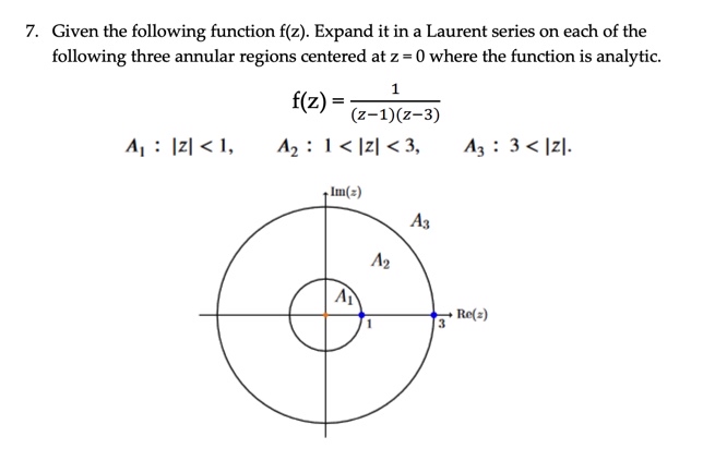 Solved Given the following function f(z). ﻿Expand it in a | Chegg.com