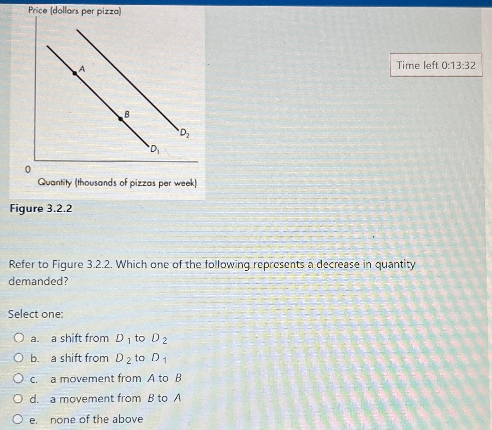 Solved Quantity (thousands of pizzas per week)Figure | Chegg.com