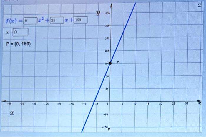 The above applet displays the graph of f(x)=ax2+bx+c | Chegg.com
