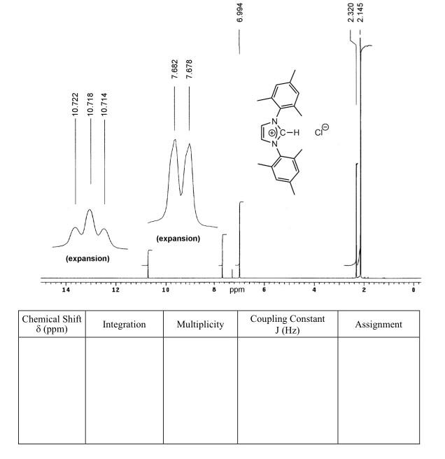 Solved Can you please analyze the 400 ﻿MHz H NMR spectrum of | Chegg.com