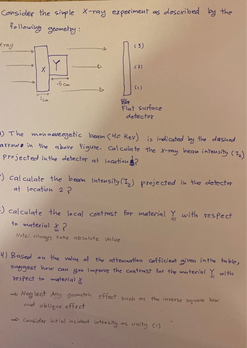 Solved Consider the simple X-ray experiment as described by | Chegg.com