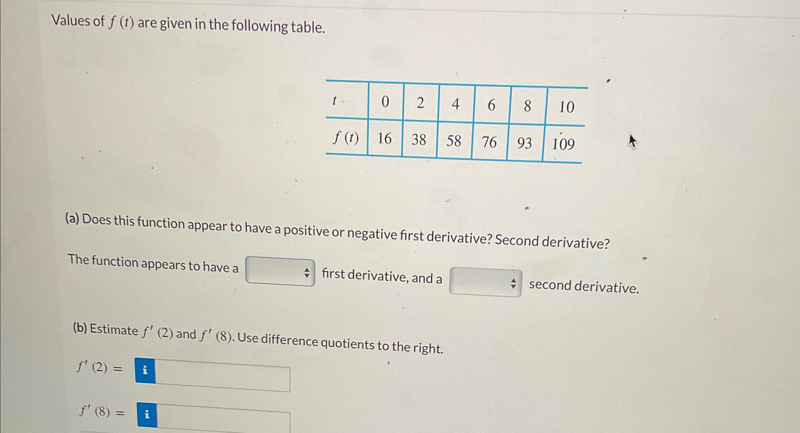 Solved Values of f(t) ﻿are given in the following | Chegg.com