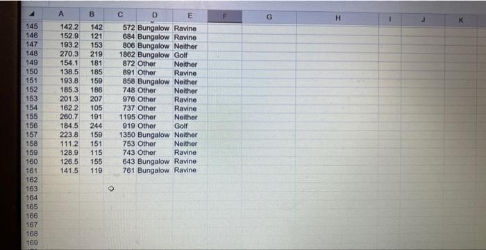Compiete the. Five Number Summary worksheet. (To two | Chegg.com
