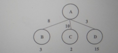 Solved c) ﻿Consider the following partial search tree, where | Chegg.com