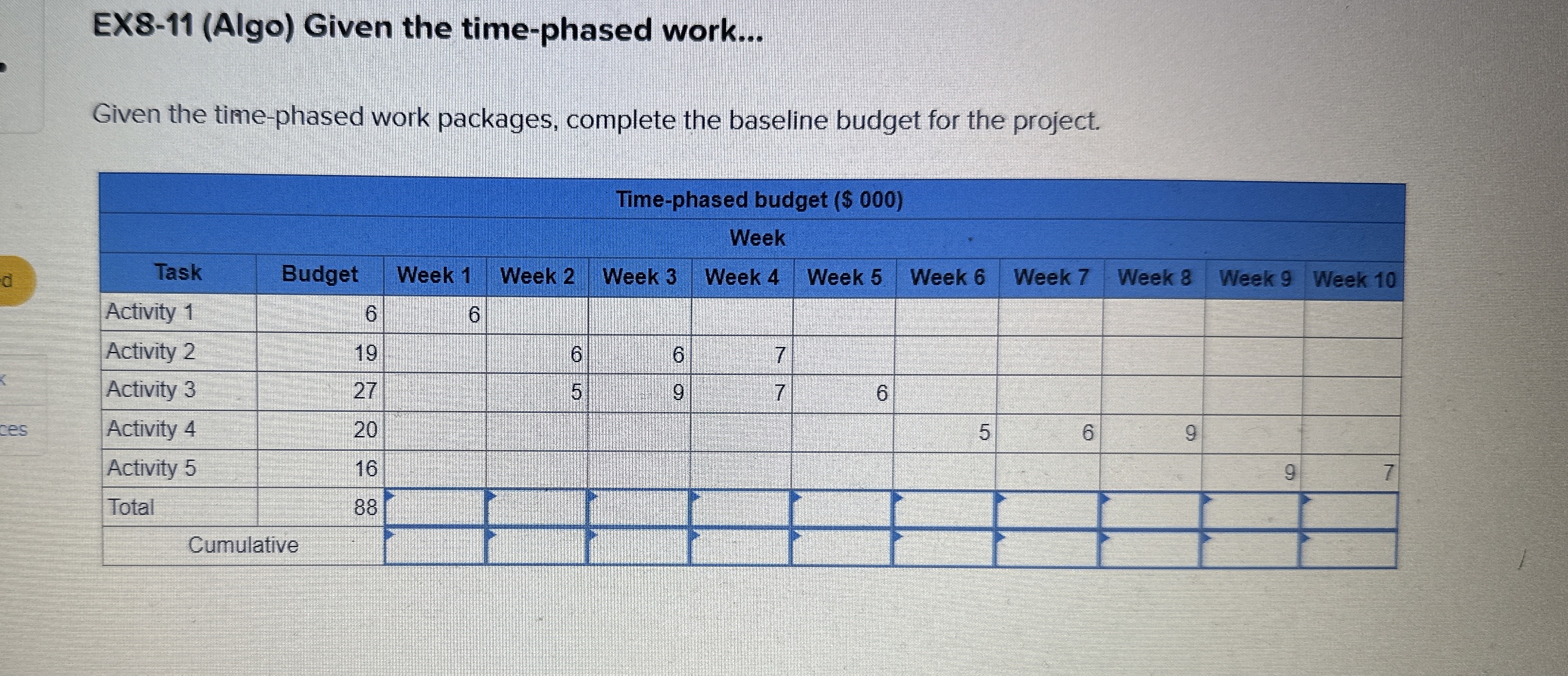 Solved EX8-11 (Algo) ﻿Given the time-phased work...Given the | Chegg.com