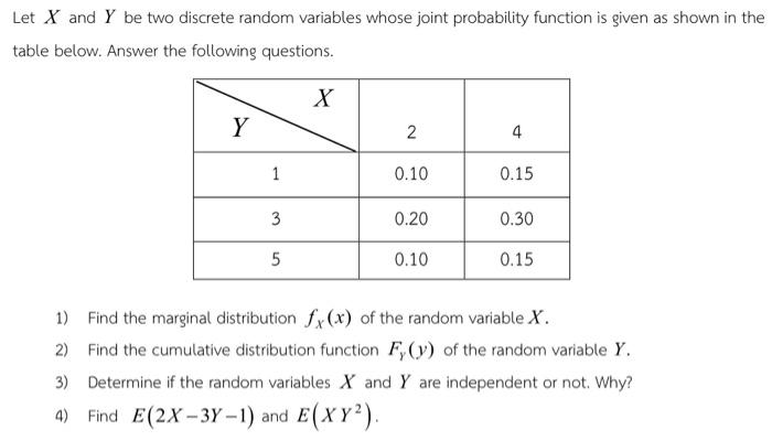 Solved Let X and Y be two discrete random variables whose | Chegg.com