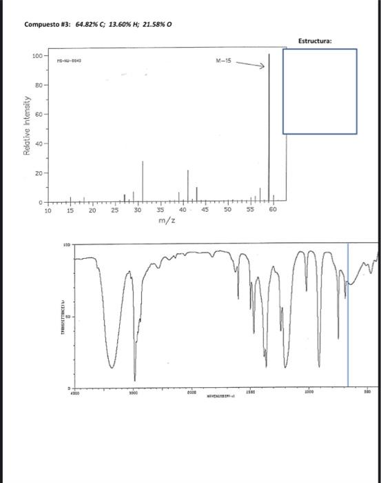 Using the spectra provided, identify the most | Chegg.com