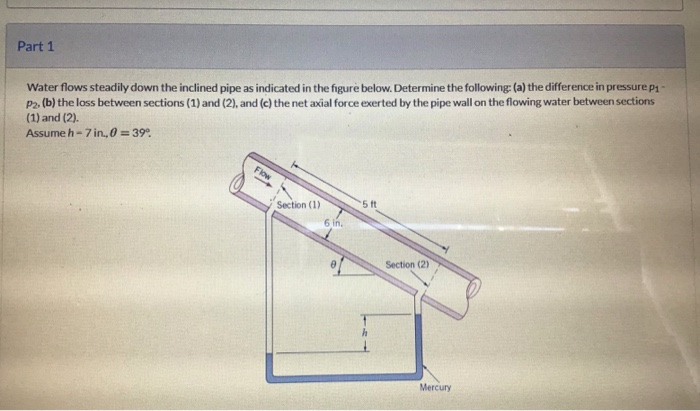 Solved Part 1 Water flows steadily down the inclined pipe as | Chegg.com