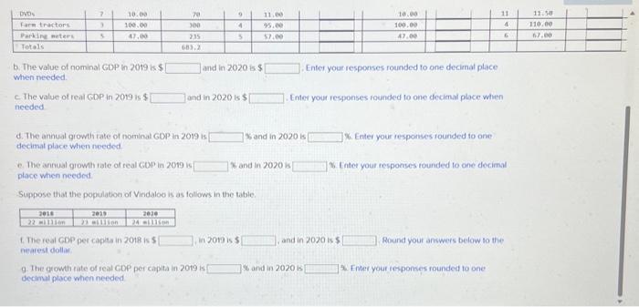 Solved The data in the table below show the total output (a | Chegg.com