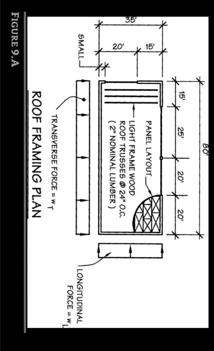 Solved Flat Roof Diaphragm Design Problem 1) Use information | Chegg.com