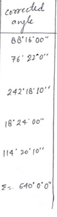 Solved corrected angle 88'16'00" 76' 22'0" 242-18 10" | Chegg.com
