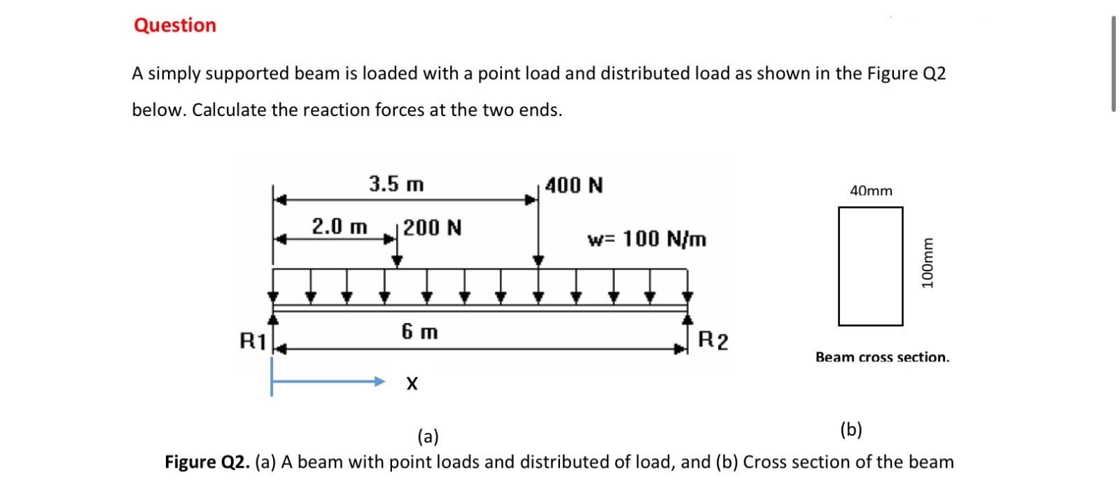 Solved QuestionA simply supported beam is loaded with a | Chegg.com