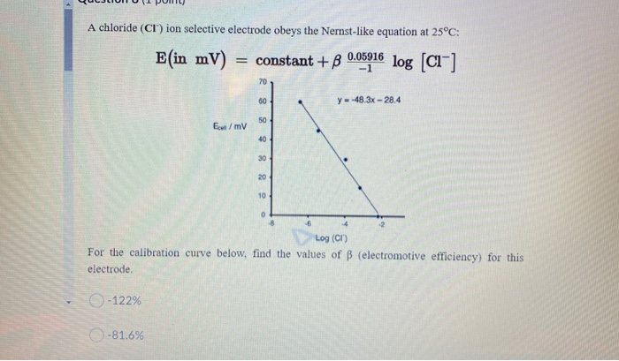 Solved QUJLIULUI PUNTIL A chloride (CI) ion selective | Chegg.com