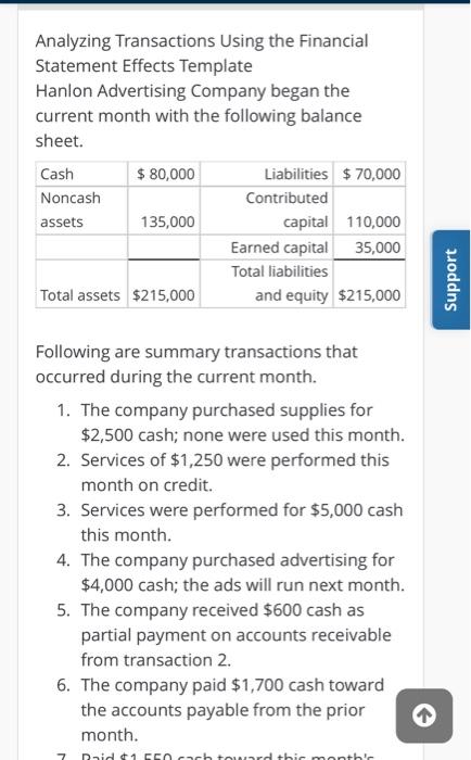 Solved Analyzing Transactions Using the Financial Statement | Chegg.com