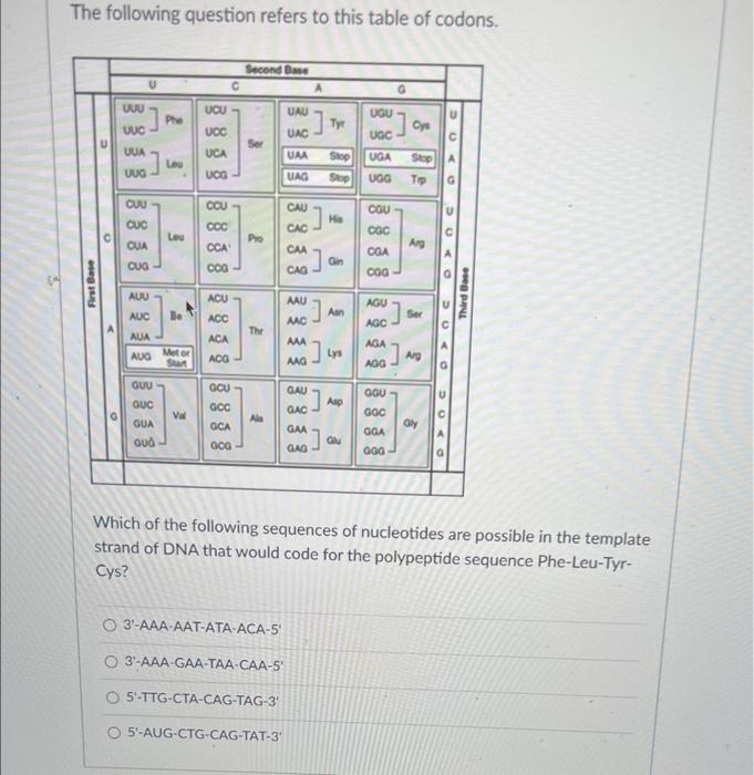Solved The following question refers to this table of | Chegg.com