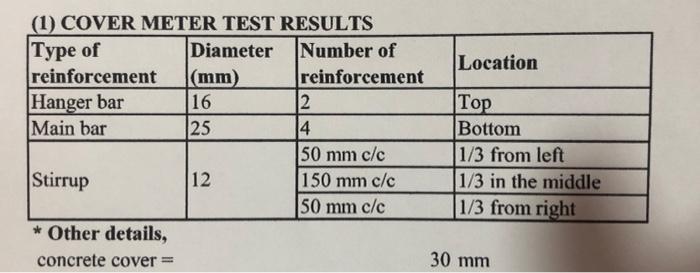 Solved 1.use the results from the cover meter readings to | Chegg.com
