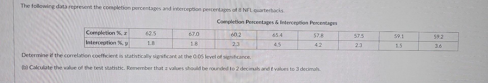 Solved Completion Percentages \& Interception Percentages | Chegg.com