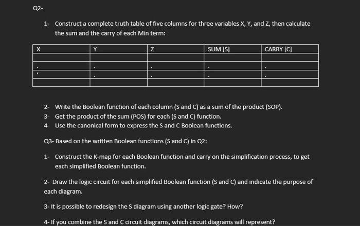 Solved 02- 1- Construct a complete truth table of five | Chegg.com