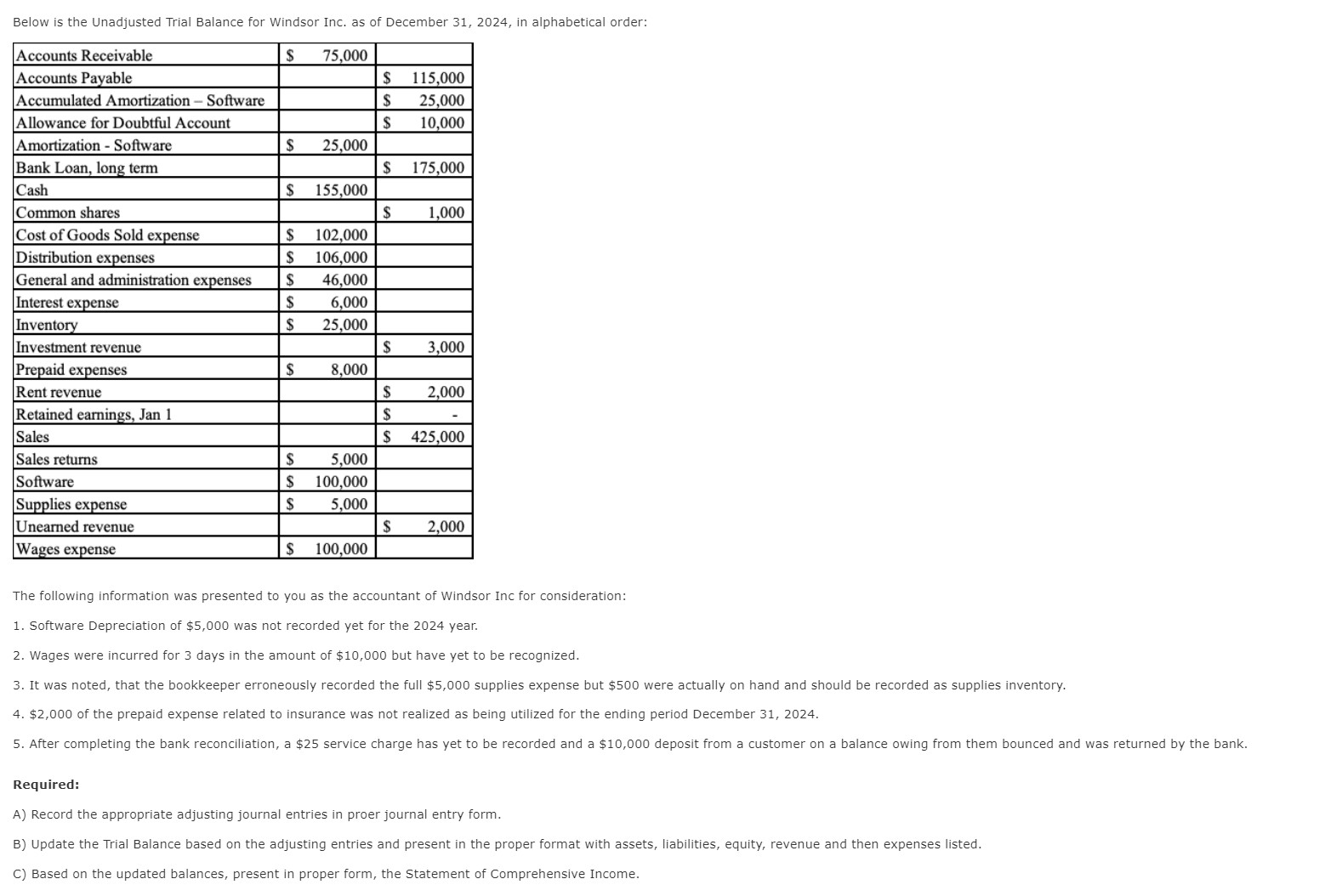Below is the Unadjusted Trial Balance for Windsor | Chegg.com
