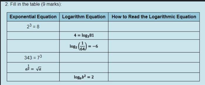 Solved 2. Fill in the table ( 9 marks): | Chegg.com