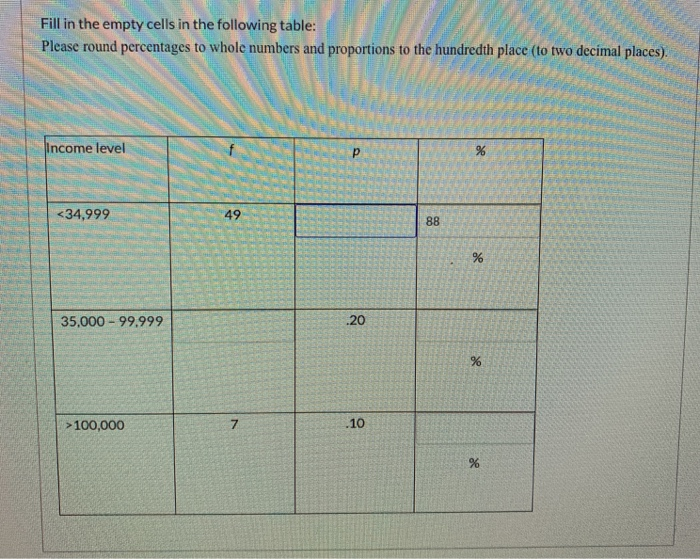 solved-fill-in-the-empty-cells-in-the-following-table-chegg