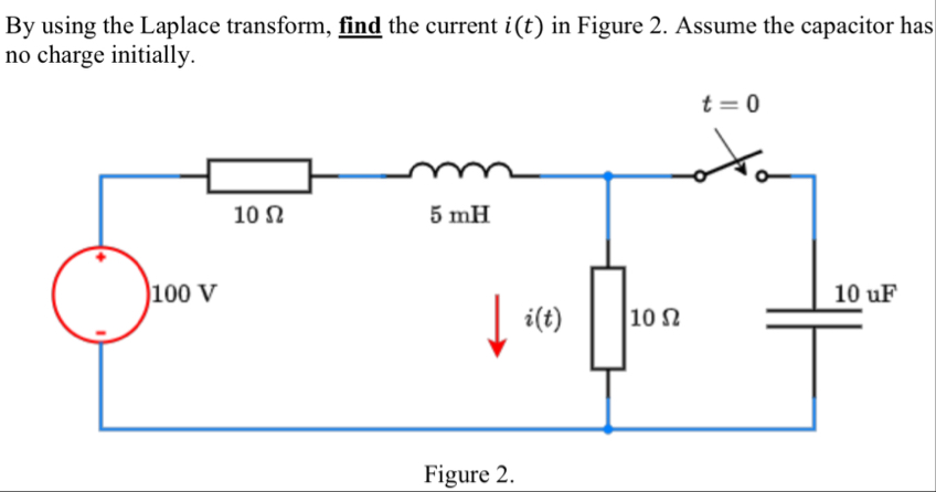 Solved By using the Laplace transform, find the current i(t) | Chegg.com