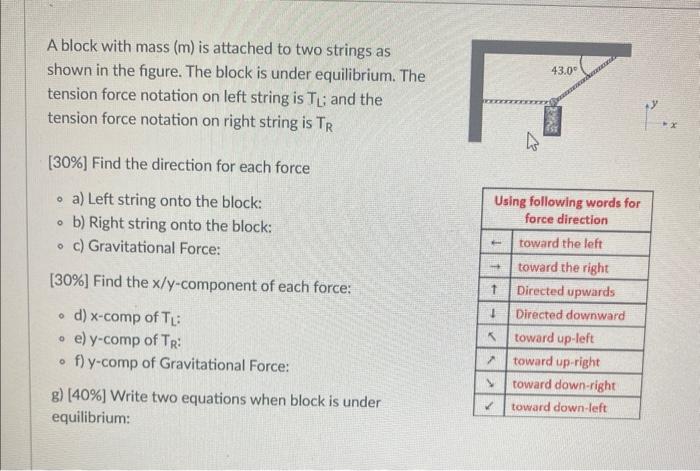 Solved A block with mass (m) is attached to two strings as | Chegg.com