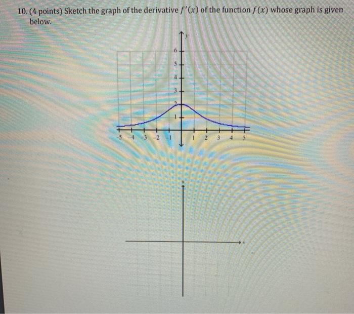 Solved Sketch the graph of the derivative f'(x) of the | Chegg.com