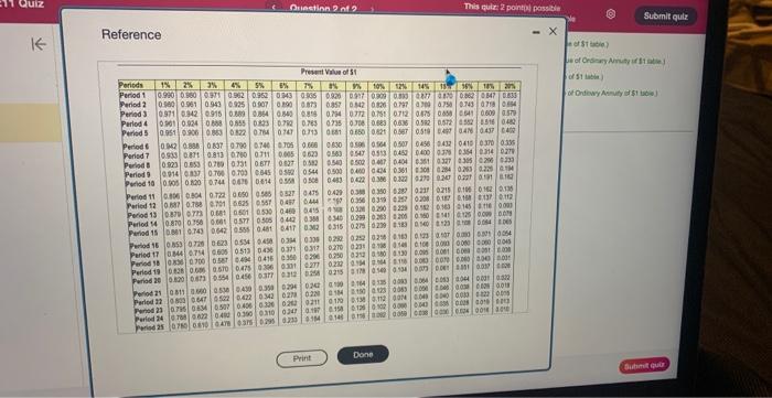 Solved Mandel Manufacturing, Inc. has a manufacturing | Chegg.com
