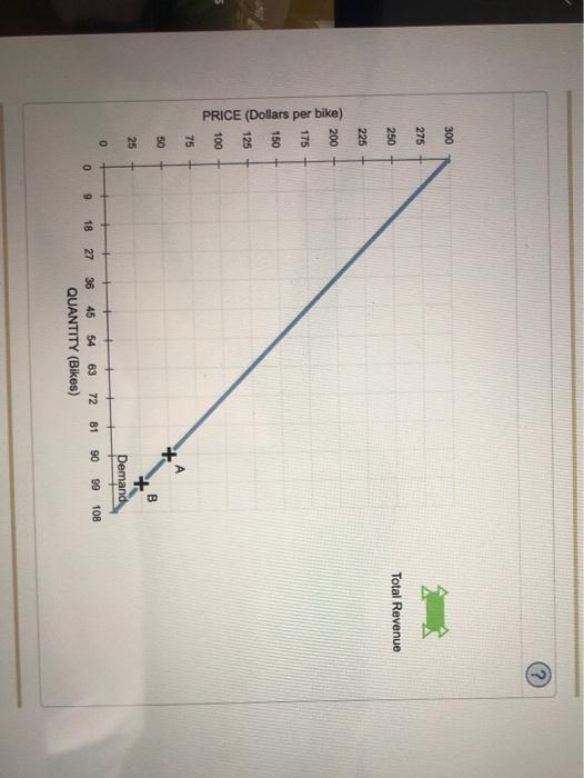 Solved Homework (Ch 05) Attempts Average/4 6. Elasticity and | Chegg.com Solved Homework (Ch 05) Attempts Average/4 6. Elasticity and | Chegg.com