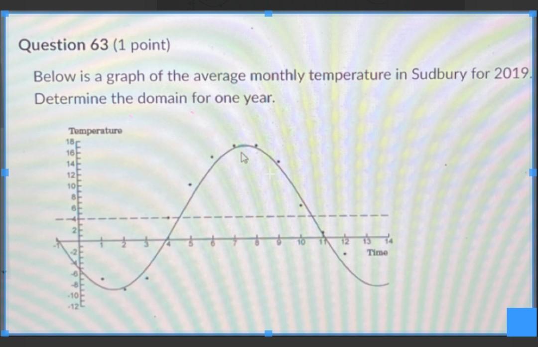Solved Below is a graph of the average monthly temperature | Chegg.com