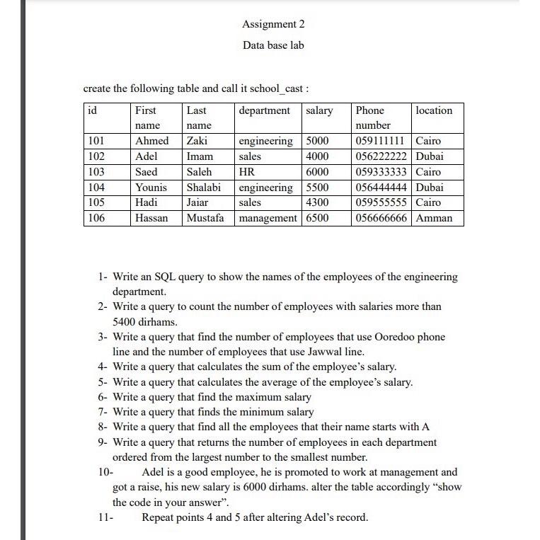 Solved Assignment 2Data base labcreate the following table | Chegg.com