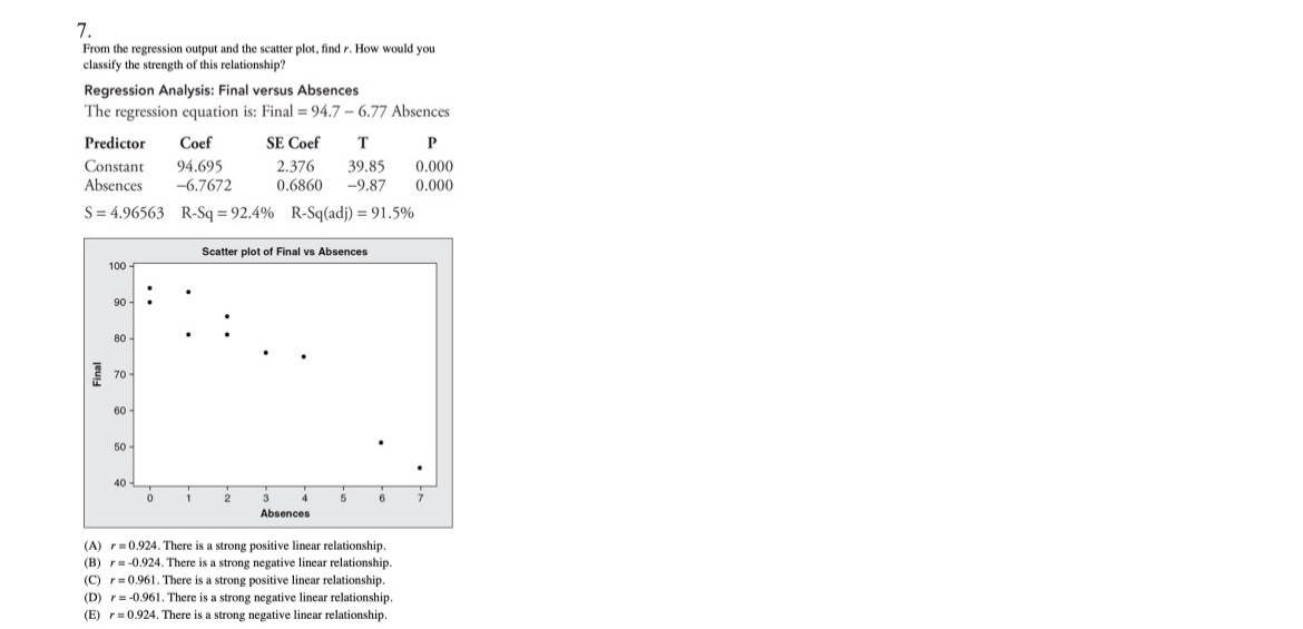 Solved From the regression output and the scatter plot, find | Chegg.com