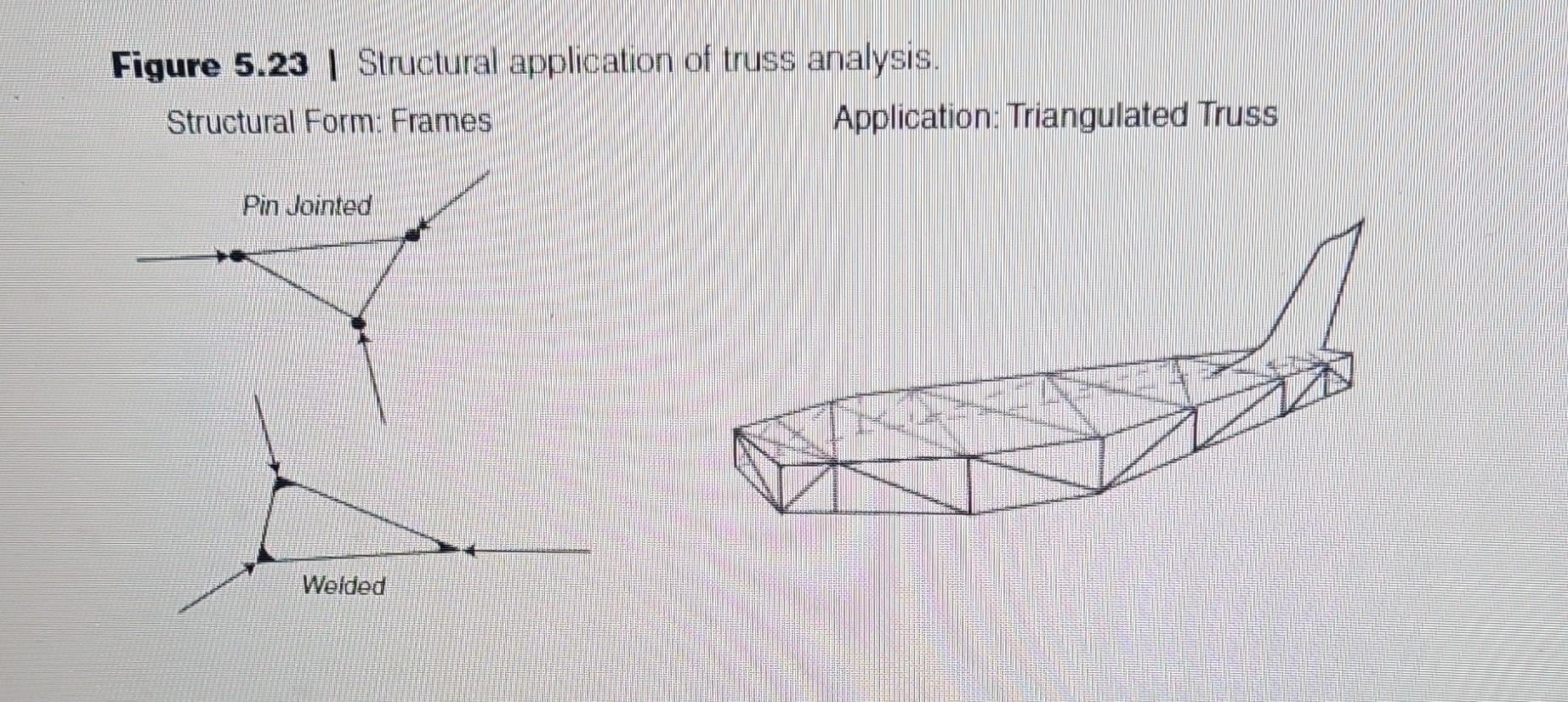 Solved Figure 5.23 I Structural application of truss | Chegg.com