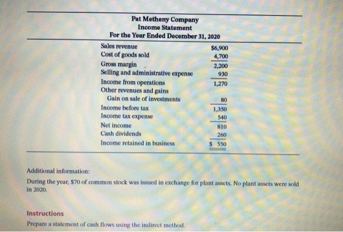 Solved E23.11 (LO 2) (SCF-Indirect Method) Condensed | Chegg.com