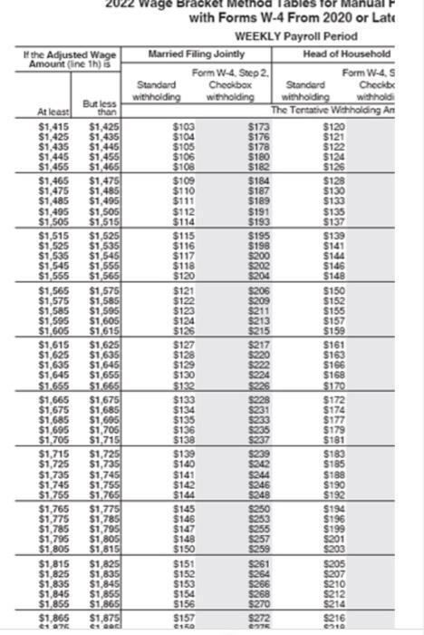 Solved To use the wage-bracket method for Manual Payroll | Chegg.com