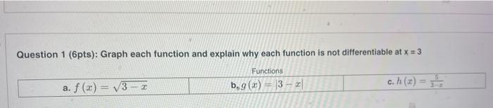 Solved Question 1 (6pts): Graph each function and explain | Chegg.com