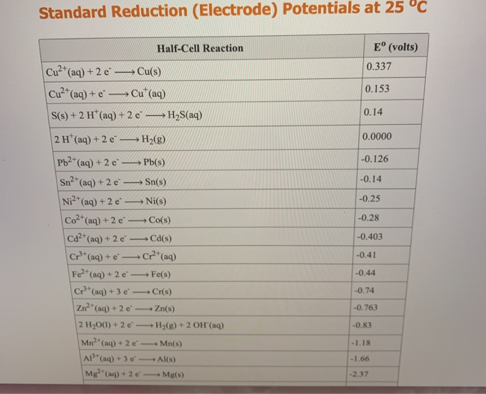 Solved A standard galvanic cell is constructed in which a | Chegg.com