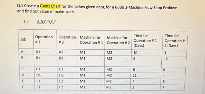 Solved Q.1 Create a Gantt Chart for the below given data, | Chegg.com